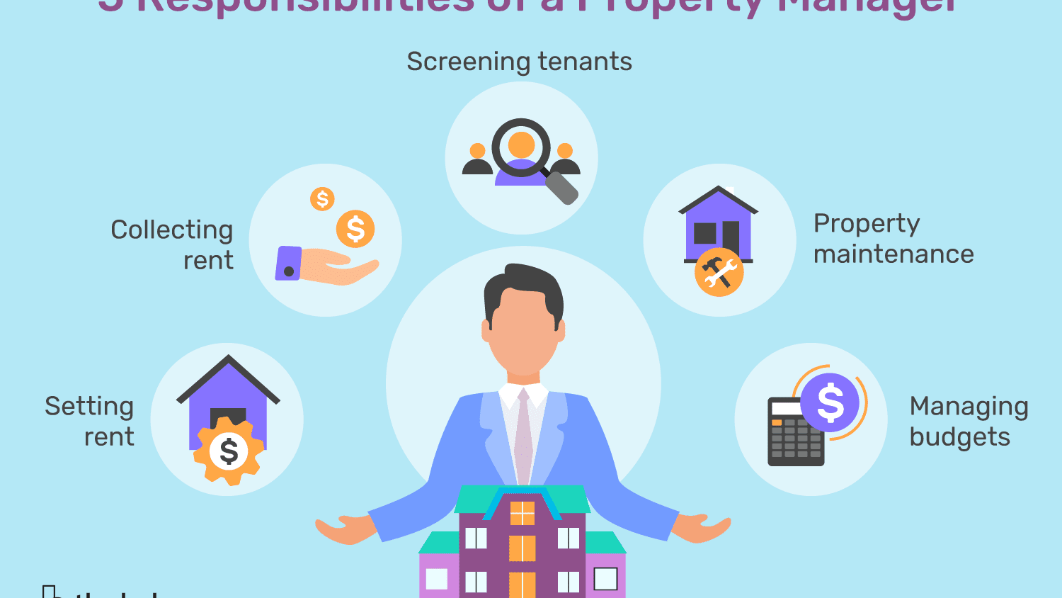 Why Smart Property Management Is Necessary? - Small Apartment Investors