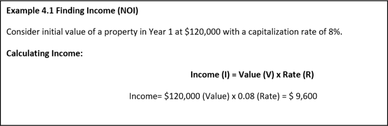 USING IRV FORMULA - Small Apartment Investors